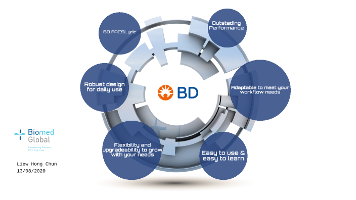 BD FACSLyric by Liew HC on Prezi