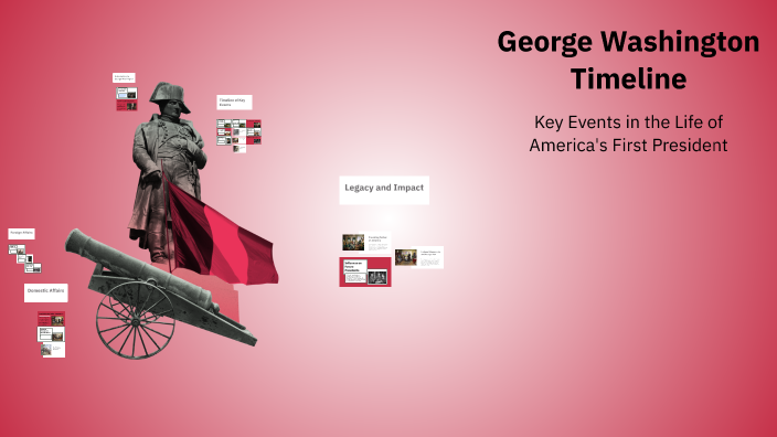 George Washington Timeline by Gray Willoughby on Prezi