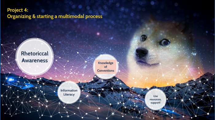 Multimodal Project Checklist by Sierra Lomprey on Prezi