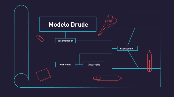 Modelo De Drude by Alexis_Plays on Prezi