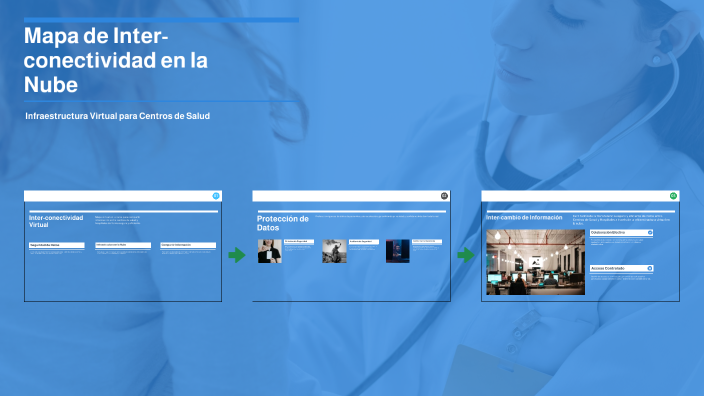 Mapa de Inter-conectividad en la Nube by Adi Johana Luna Trujillo on Prezi