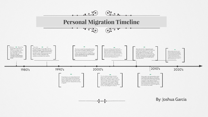 Joshua's Personal Migration Timeline by Joshua Garcia on Prezi