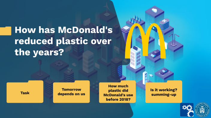 How has McDonald's reduced plastic over the years? by Blanka Blanek on Prezi