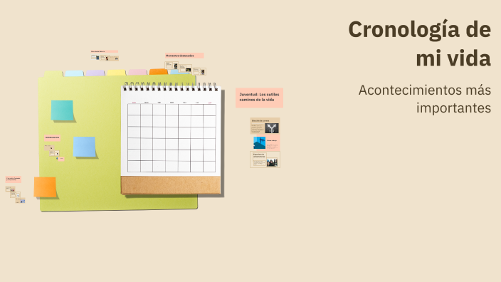 Cronología de mi vida by Luna Sosa on Prezi