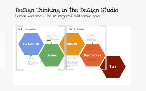 Ideation Workshop - Designing a Collaborative Design Studio by Dorian ...