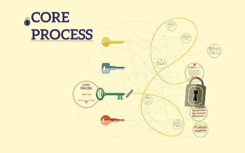 CORE PROCESS by Viviana León Lopez on Prezi