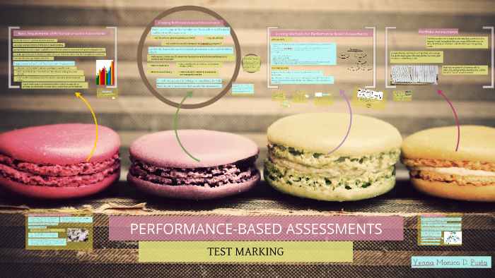Performance Assessment: Creating Performance Assessments, Scoring ...
