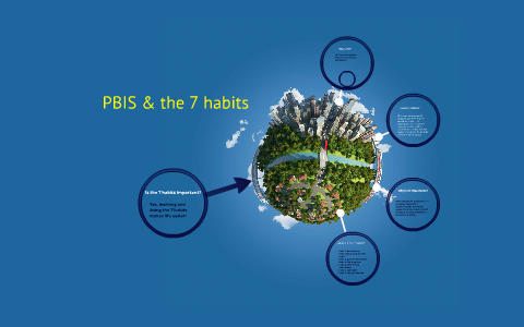 PBIS stands for positive Behavior Interventions and Supports by tamia ...