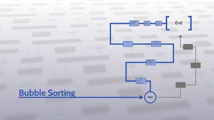 Bubble Sorting by sara alkhaldi on Prezi