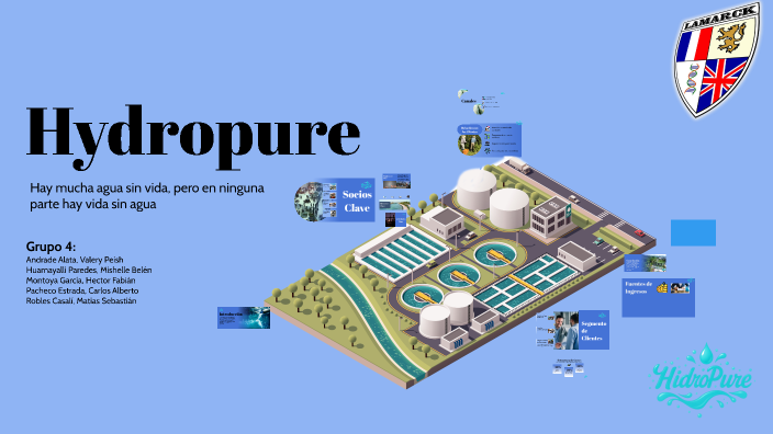 Modelo Canvas para Hydropure: Purificación de Agua en Zonas Periféricas ...