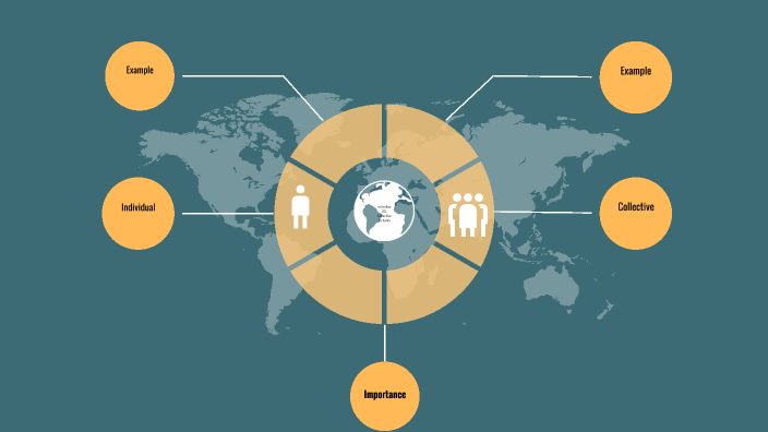 Individual vs Collective Cultures by Grace Bernadzikowski on Prezi