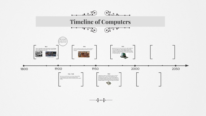 Timeline of Computers by Mir Eilahn Hasni