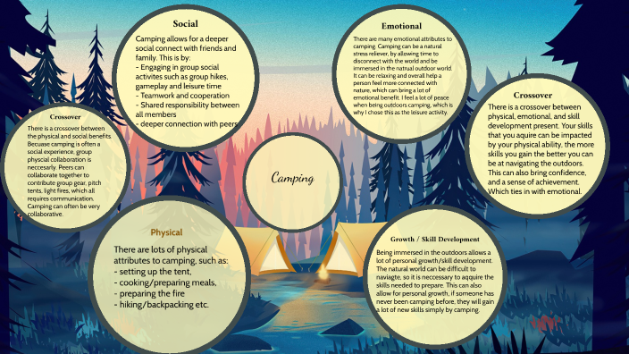 Camping Concept Map by chelsea gayhart on Prezi