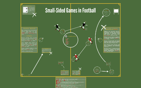 Small-Sided Games in Football by Conor Caulfield on Prezi