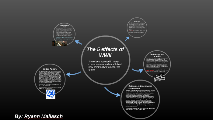 The 5 effects of WWII by Ryann Mallasch on Prezi