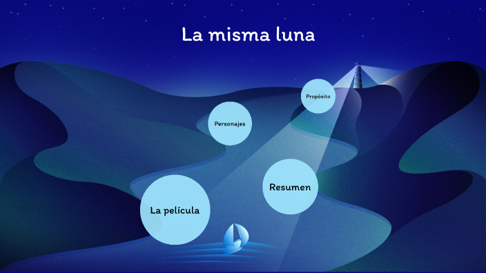 La misma luna by Leah Goldstein on Prezi