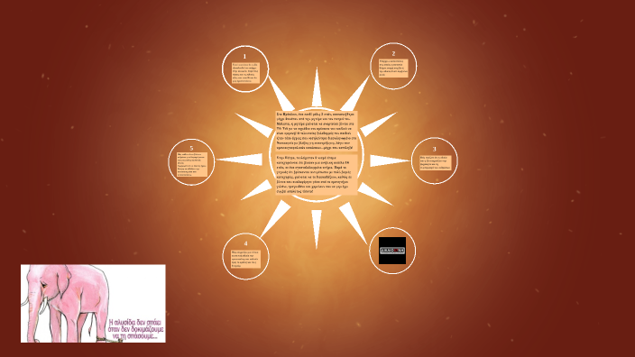ΣΚΕΨΟΥ, ΜΙΛΑ, ΑΛΛΑΞΕ by Δημήτρης Στεφανίδης on Prezi