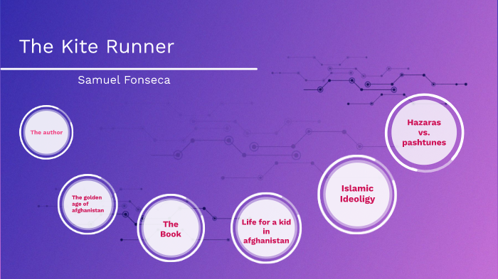 English Kite Runner project by Samuel Fonseca on Prezi