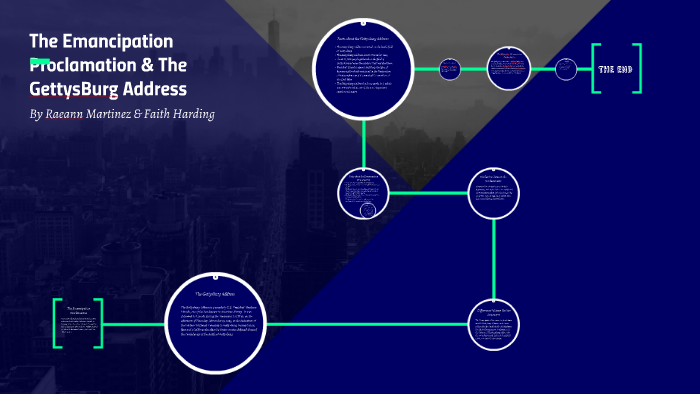 The Emancipation Proclamation & The GettysBurg Address by Raeann ...
