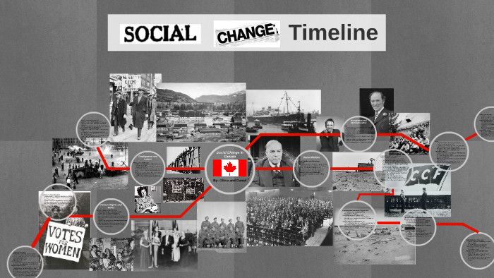 Social Change Timeline by Daniel Vas on Prezi