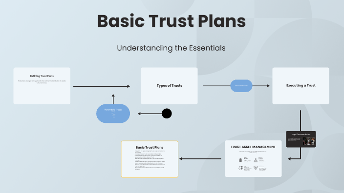 Basic Trust Plans by Jessica Steiner on Prezi