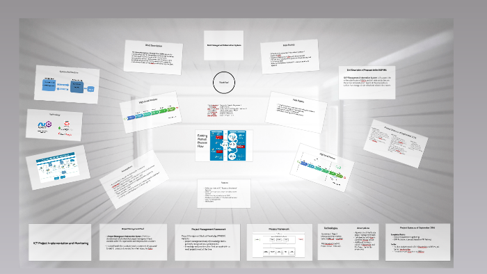 ISSP Management Information System by rannel bravante on Prezi