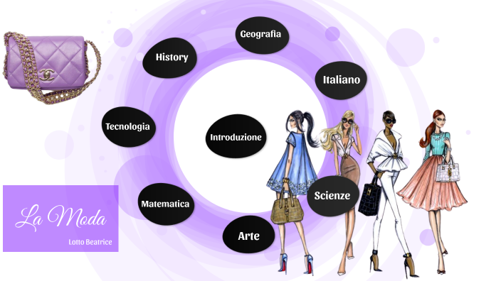 Tesina Moda by Alessandro Lotto on Prezi