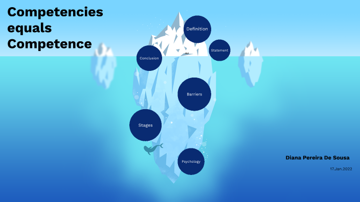 Competencies equals to Competence by Diana Sousa on Prezi
