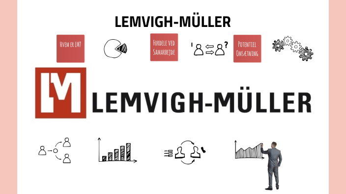 Lemvigh Müller by Mathias Jørgensen on Prezi