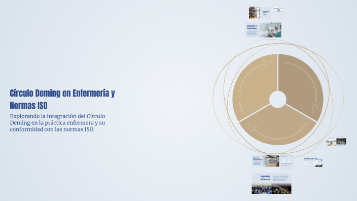 Círculo Deming en Enfermería y Normas ISO by mariana zuñiga on Prezi