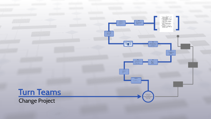 Turn Teams by Group Project on Prezi