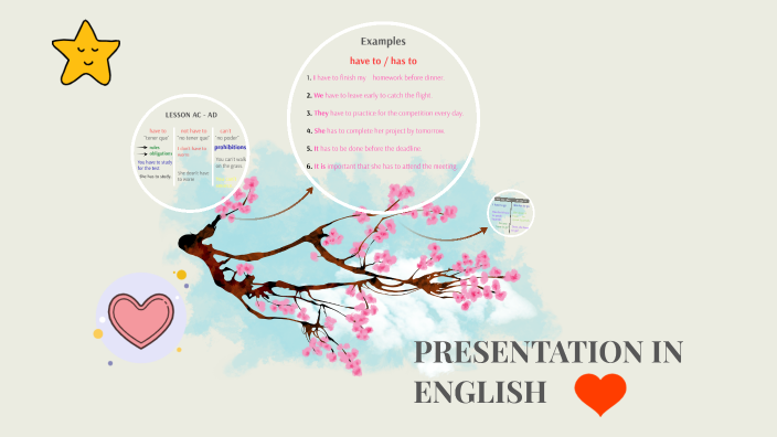PRESENTATION IN ENGLISH LESSON AC - AD by BERONICA DE LEON on Prezi