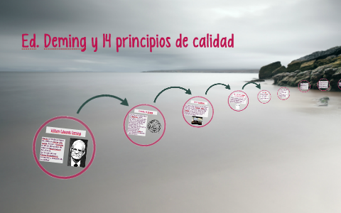 Ed. Deming y 14 principios de calidad by Ana Cabrera