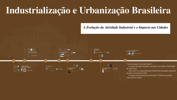Industrialização e Urbanização Brasileira by NATANAEL LOPES on Prezi