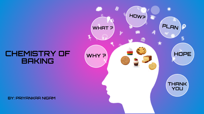 Priyankaa Genius Hour Elevator Pitch by Priyankaa Nigam on Prezi