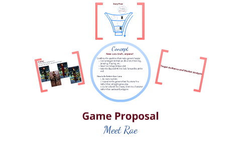 Game Proposal Presentation by Fariba Shamim on Prezi
