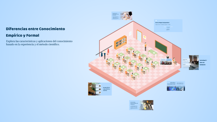 Diferencias entre Conocimiento Empírico y Formal by karency . on Prezi