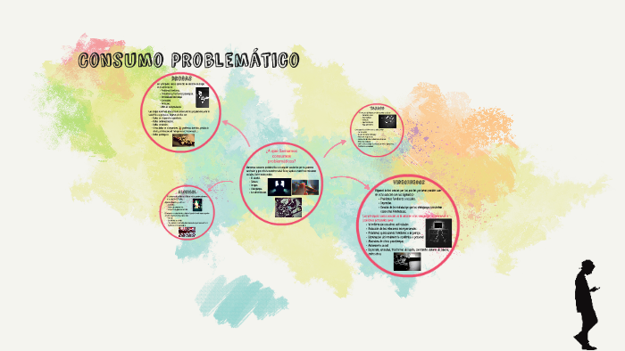 Consumo Problemático by Ana Sosa on Prezi