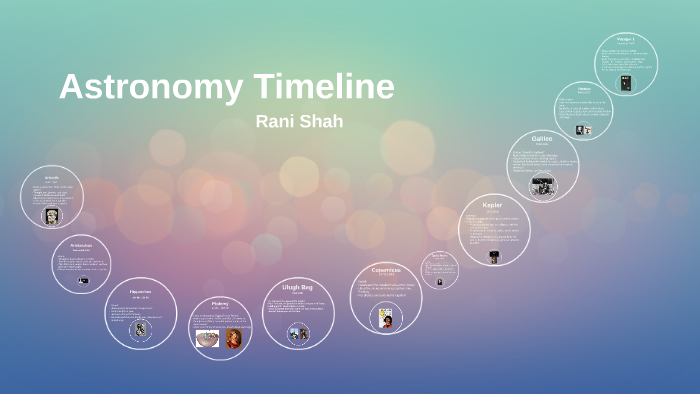 Astronomy Timeline by rani shah on Prezi