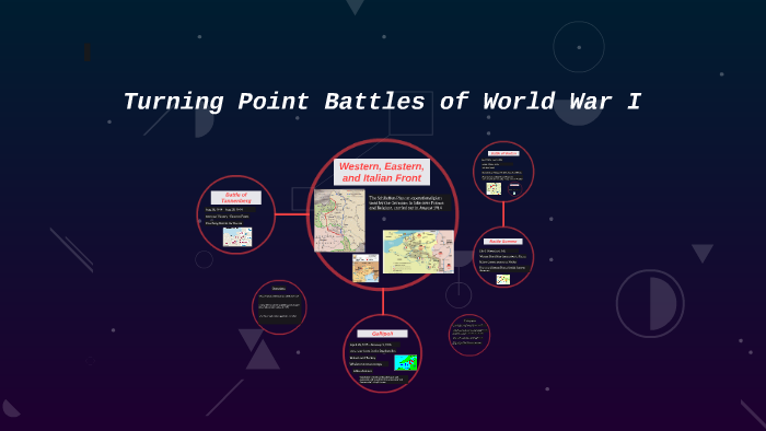 Turning point battles of WWI by Julen Cruyff on Prezi
