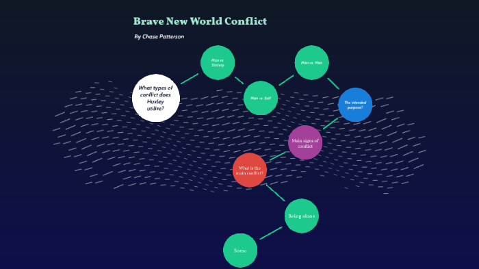 Brave New World Conflict by Chase Patterson on Prezi