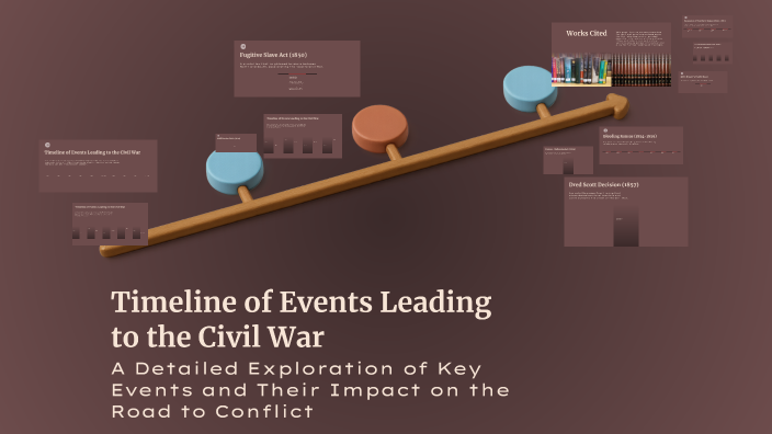 Timeline of Events Leading to the Civil War by Ammaar Muhammad on Prezi