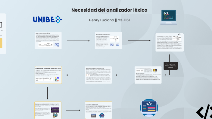 Análisis lexicográfico by henrycristopher luciano silverio on Prezi