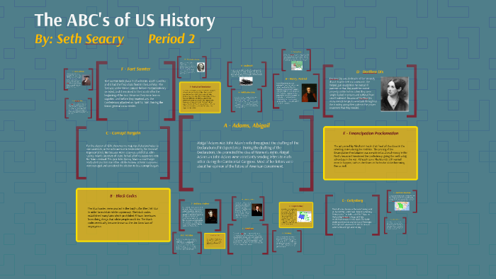 The ABC's of US History by Seth S on Prezi