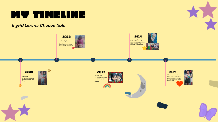 MY TIMELINE by Rosalyn Rodríguez on Prezi