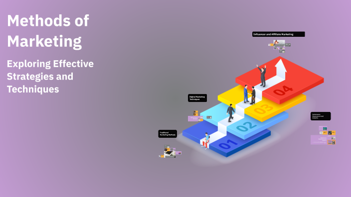 Methods of Marketing by Hibah Rizwan on Prezi