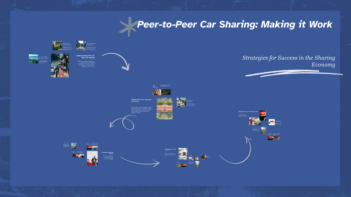 Peer-to-Peer Car Sharing: Making it Work by Simu Singh on Prezi