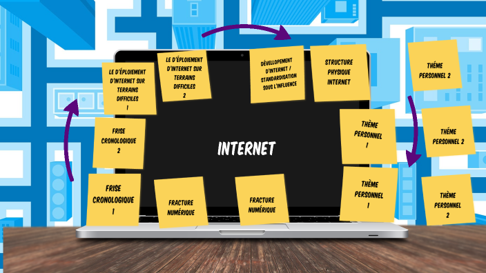 snt devoir 1 (Thérin robin,Ternisien alexis,Capon gabriel) by Gabriel Capon on Prezi