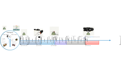 Bible Timeline by Micah Murphy on Prezi