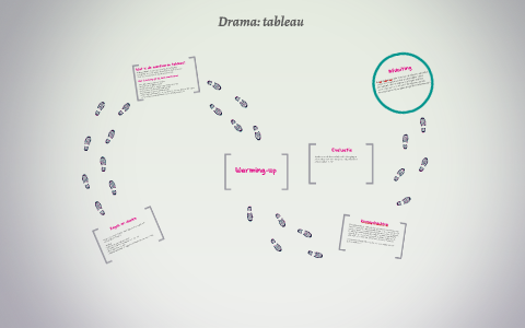 Drama: tableau by Viola Hogenboom on Prezi